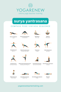 Compass Pose (Surya Yantrasana) | YogaRenew