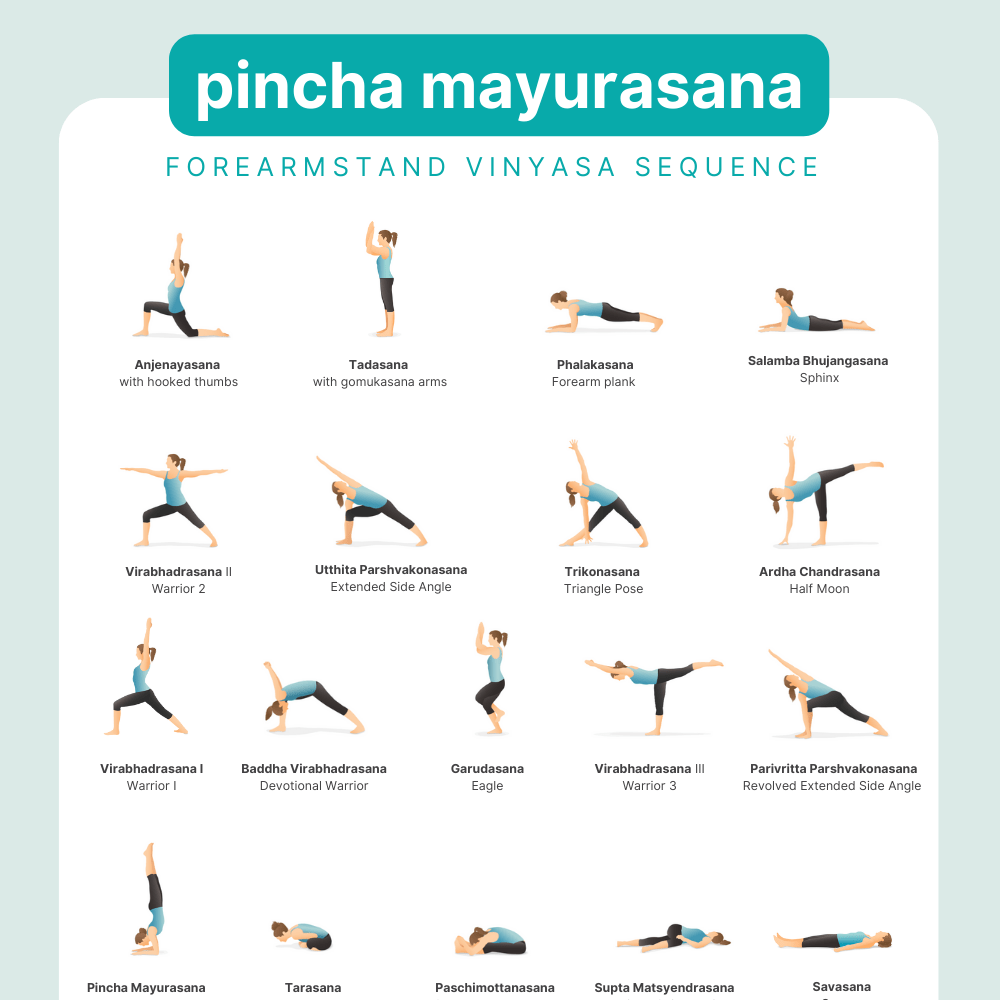 How To Sequence A Yoga Class For The Theme Ananda
