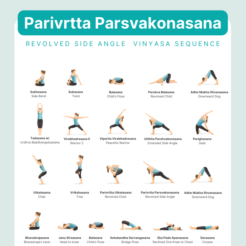 How To Sequence A Yoga Class For The Theme Ananda