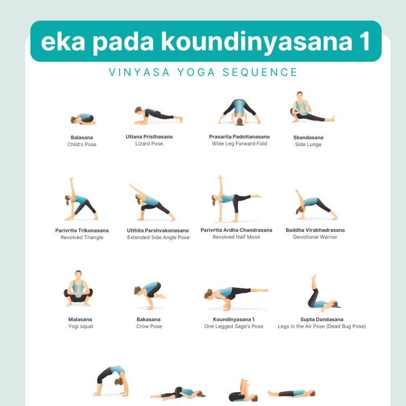 Compass Pose (Surya Yantrasana) | YogaRenew