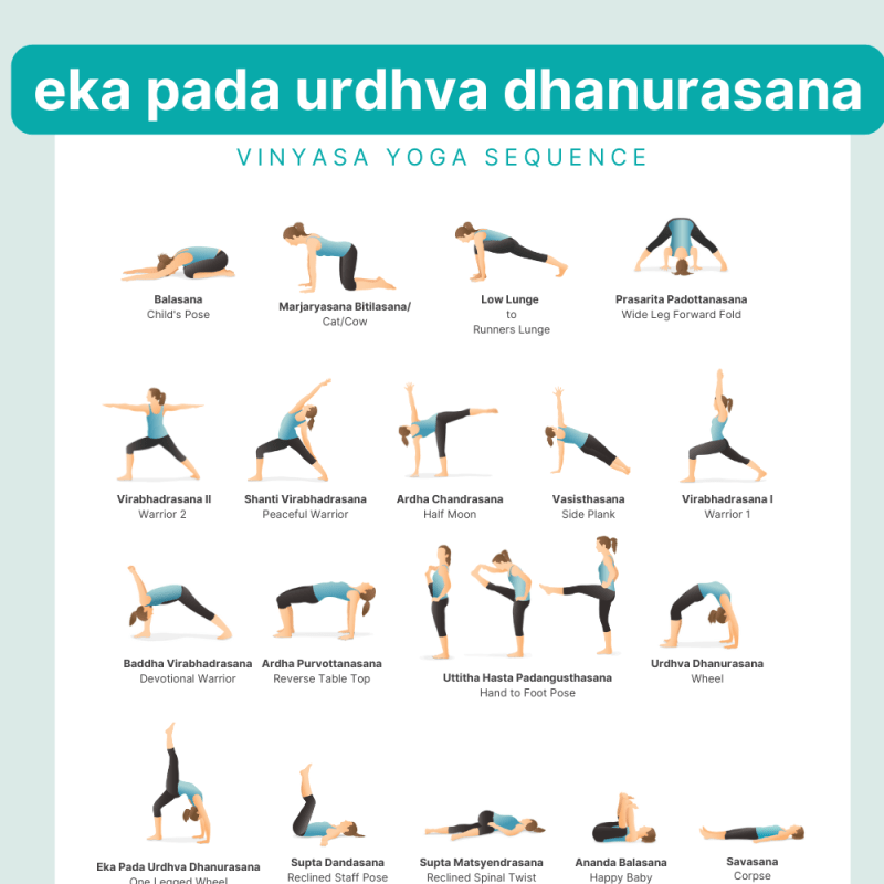 Compass Pose (Surya Yantrasana) | YogaRenew
